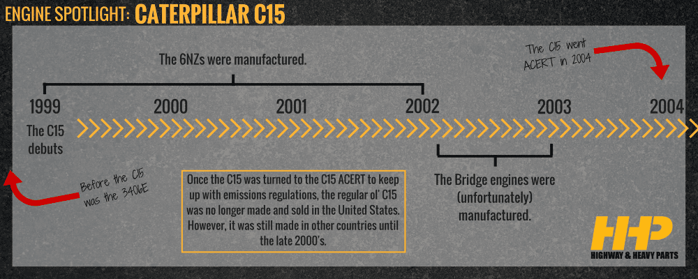 Everything You Need To Know About The Caterpillar C15