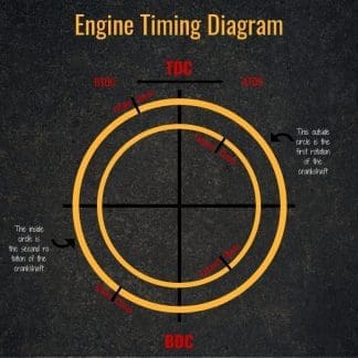 Adjusting Diesel Injection Timing