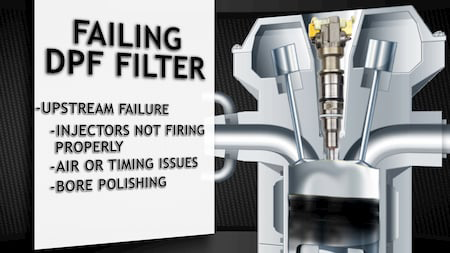 Diesel Engine DPF Filters Explained