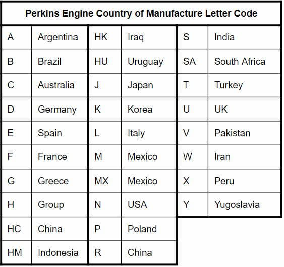 How To Find Perkins Diesel Engine Serial Numbers