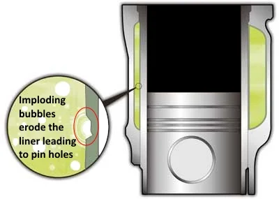 Diesel Engine Cylinder Sleeve/Liner Pitting - Symptoms and Prevention