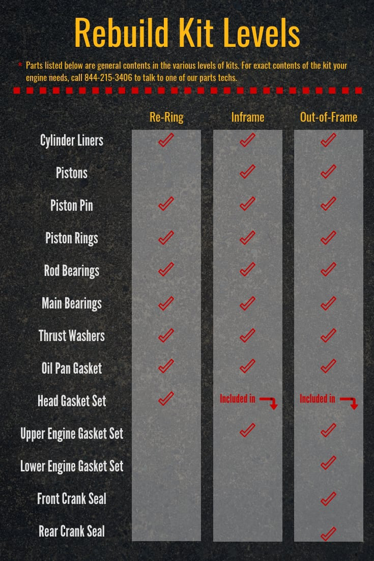 How to Choose an Engine Rebuild Kit