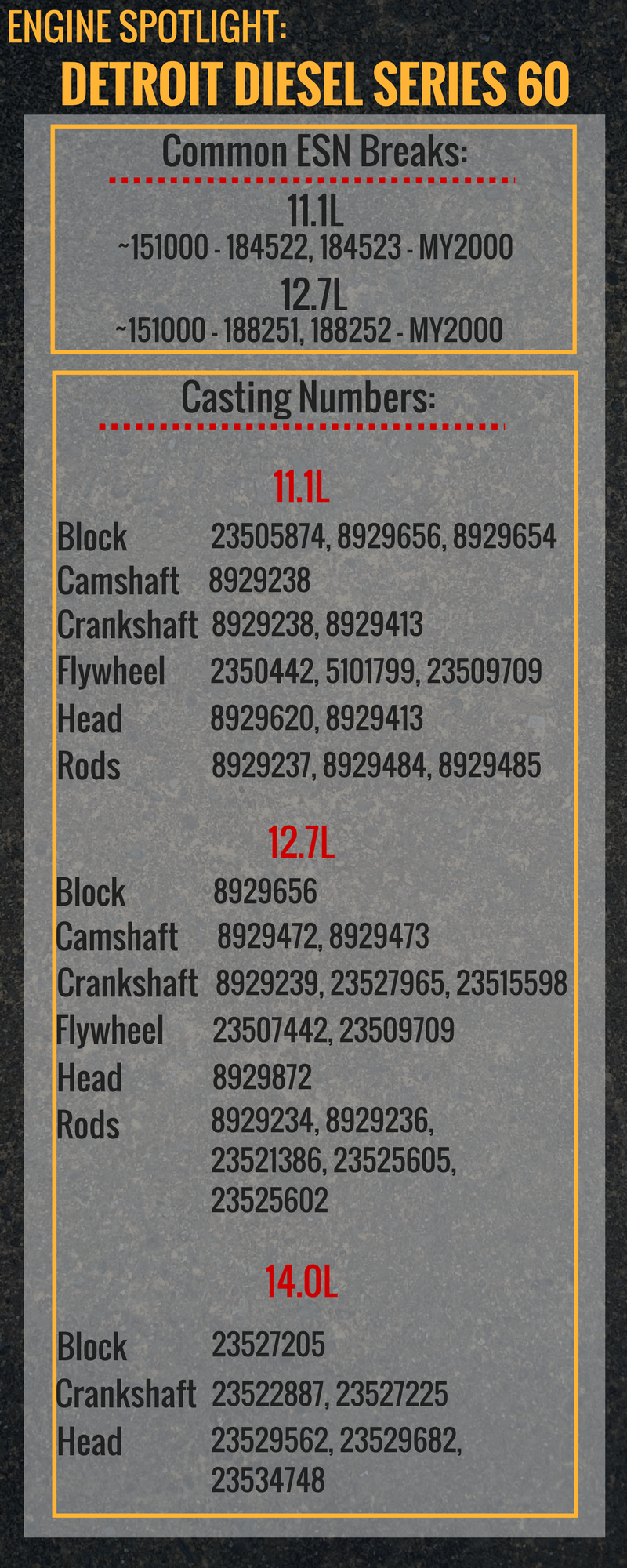 Detroit Diesel Series 60 Engine Spotlight | Highway & Heavy Parts