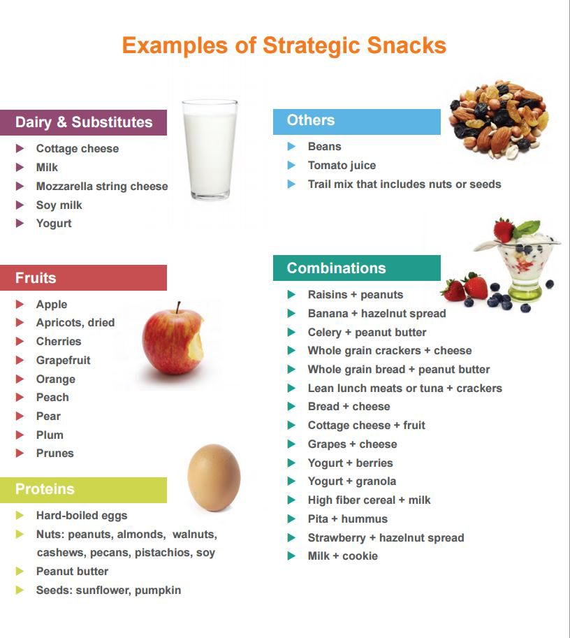 Snacks to Keep You Alert When Driving
