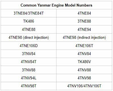 Yanmar Engine Serial Number
